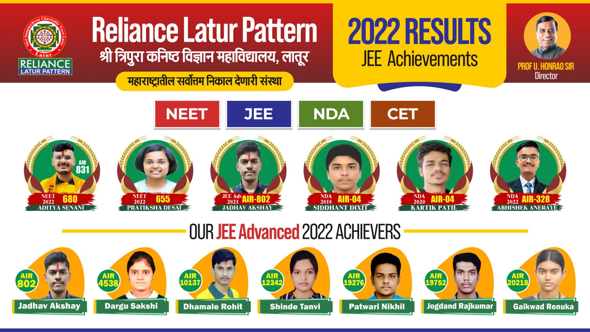 RELIANCE LATUR PATTERN – श्री त्रिपुरा कनिष्ठ महाविद्यालय लातूर – मागील ...