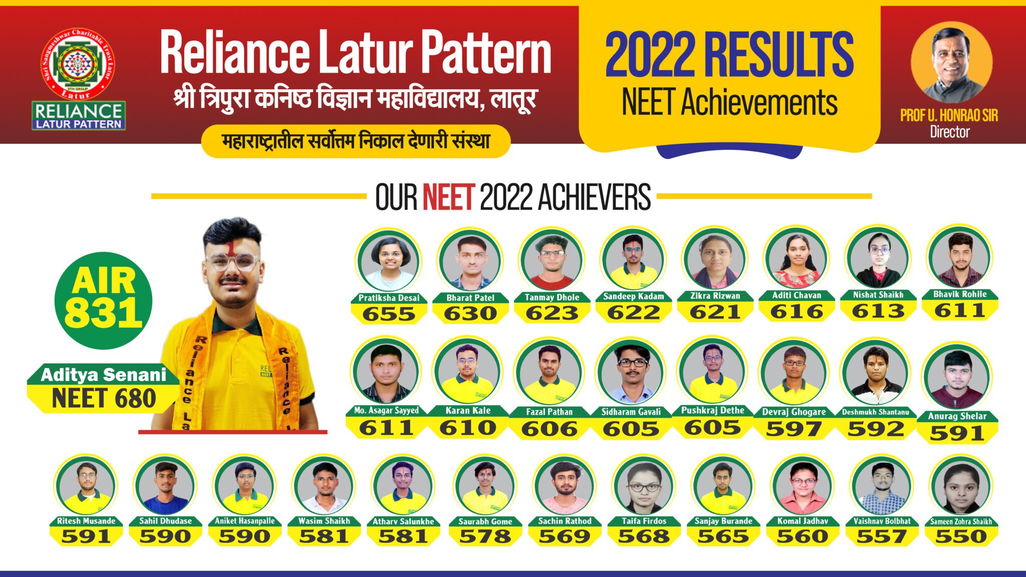 RELIANCE LATUR PATTERN – श्री त्रिपुरा कनिष्ठ महाविद्यालय लातूर – मागील ...