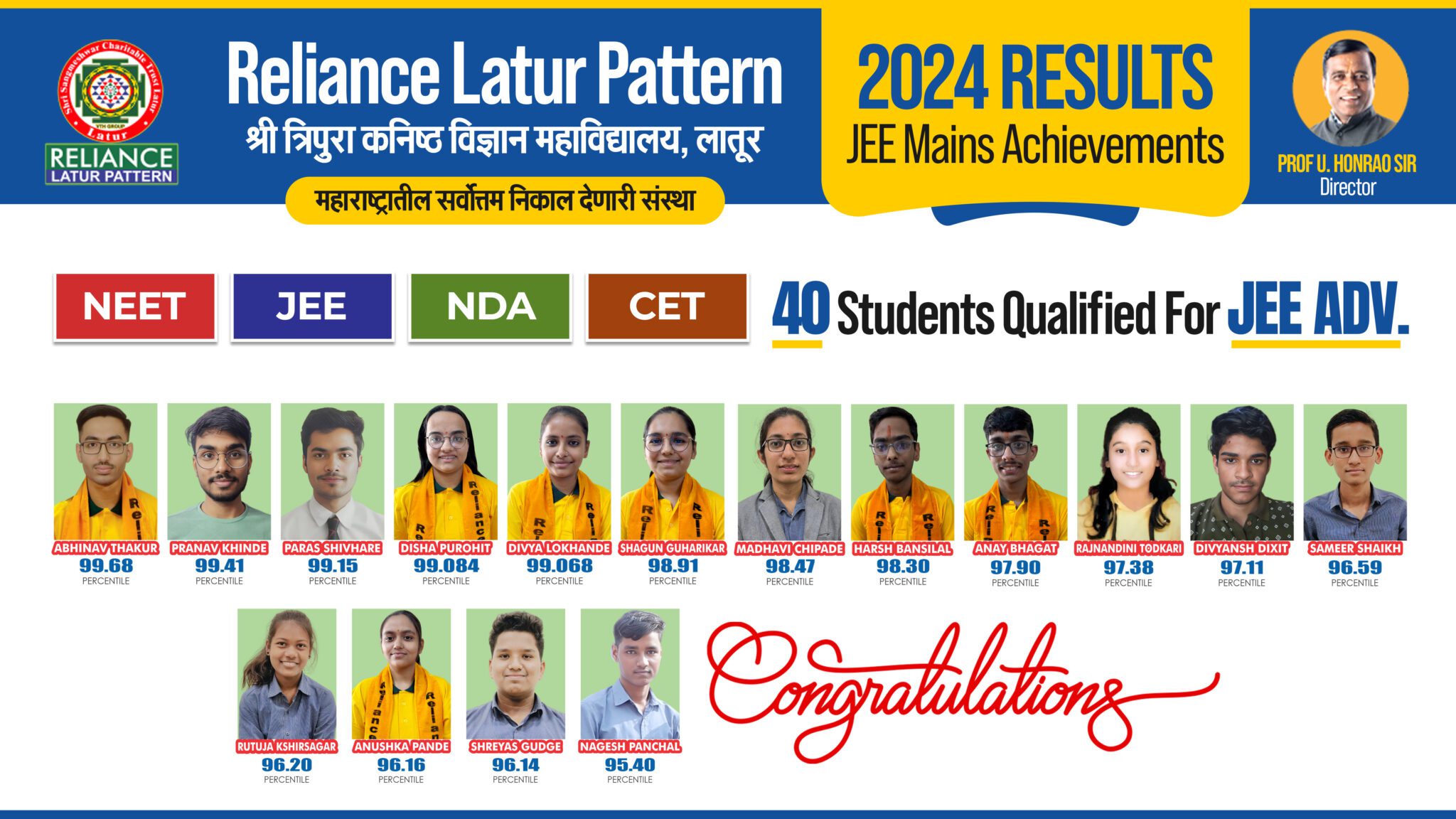 RELIANCE LATUR PATTERN – श्री त्रिपुरा कनिष्ठ महाविद्यालय लातूर – मागील ...