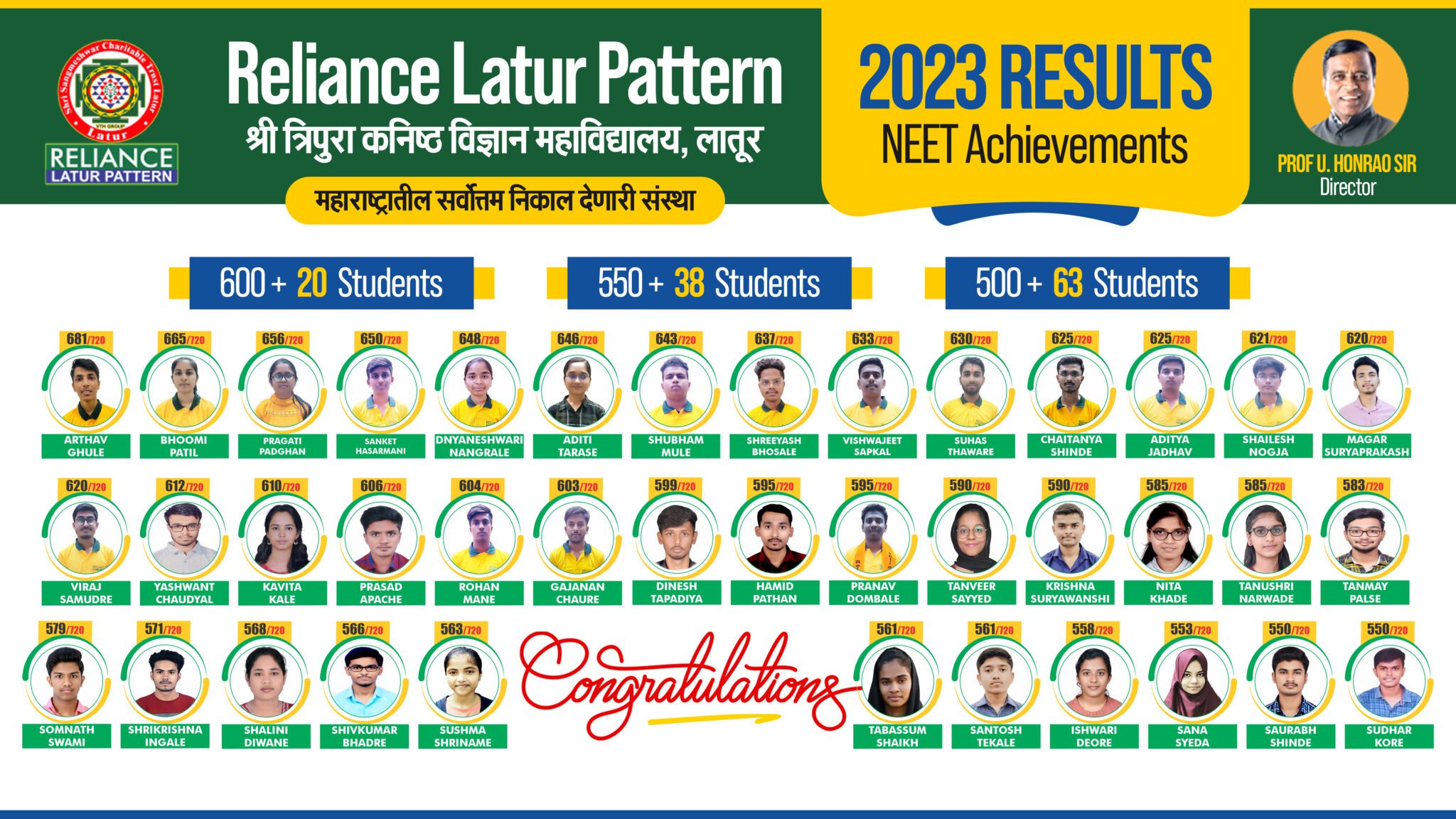 RELIANCE LATUR PATTERN – श्री त्रिपुरा कनिष्ठ महाविद्यालय लातूर – मागील ...